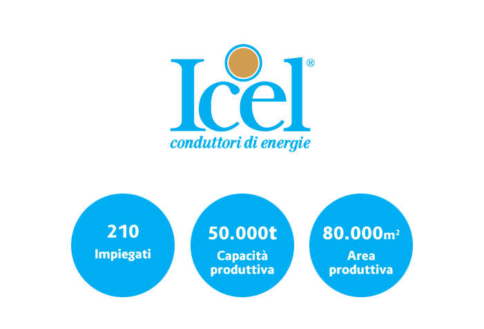 ICEL - Azienda